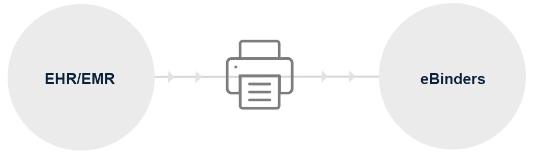 What is eSource (Electronic Source) for Clinical Trials